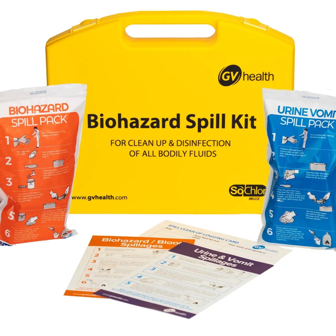 Biohazard Spill Kit – Mini, MJZ016 – Backbone Medical